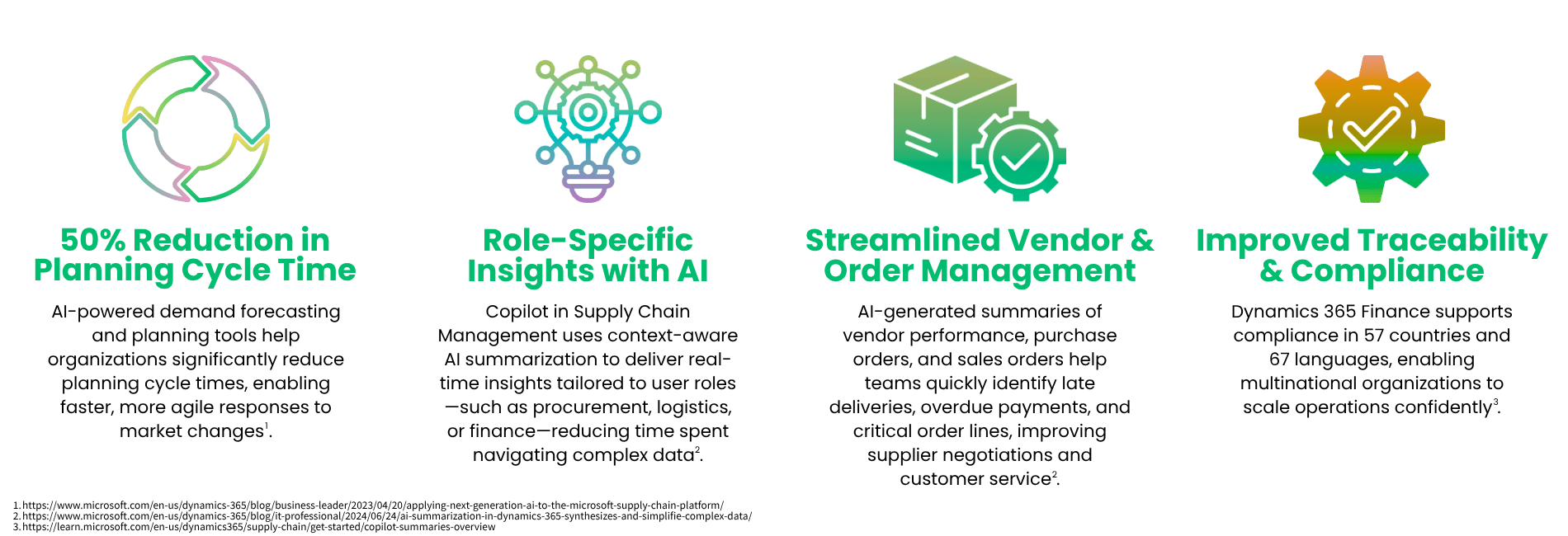 Dynamics 365 Supply Chain Management - Covenant Technology Partners